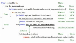 新しい翻訳英文法：訳し上げから順送りの訳へ（3） | JTFジャーナル WEB版
